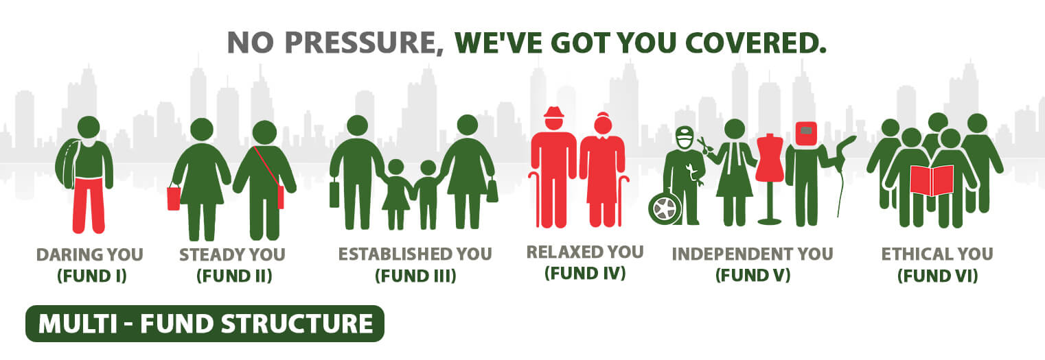 Home - Pension funds Managers in Lagos, Pension funds Administrators in ...