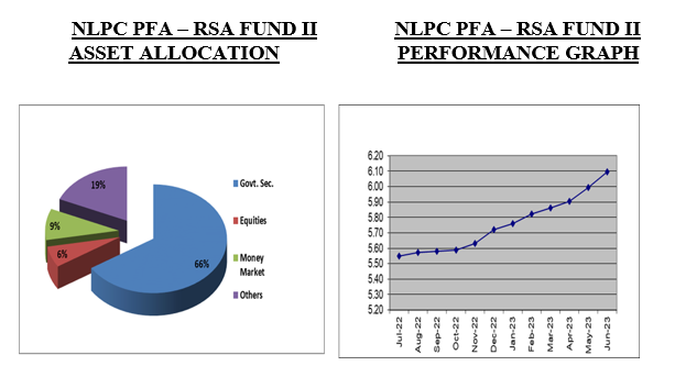 Fund Manager's Report - Pension funds Managers in Lagos, Pension funds ...