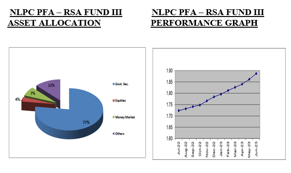 Fund Manager's Report - Pension funds Managers in Lagos, Pension funds ...