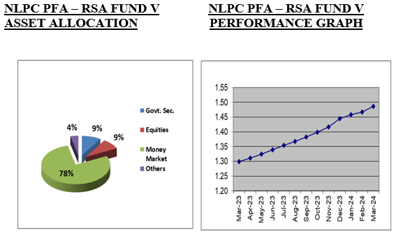 Fund Manager's Report - Pension funds Managers in Lagos, Pension funds ...