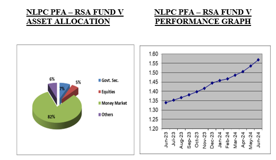 Fund Manager's Report - Pension funds Managers in Lagos, Pension funds ...